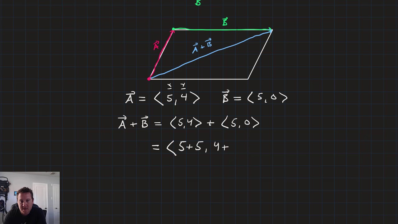 Vector Algebra - YouTube