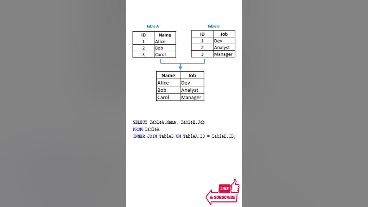 Inner Join in SQL Server #interview #sql #shorts - YouTube