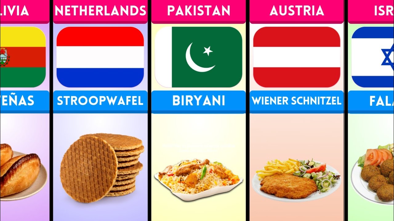 Traditional Food From Different Countries | PART-2 - YouTube