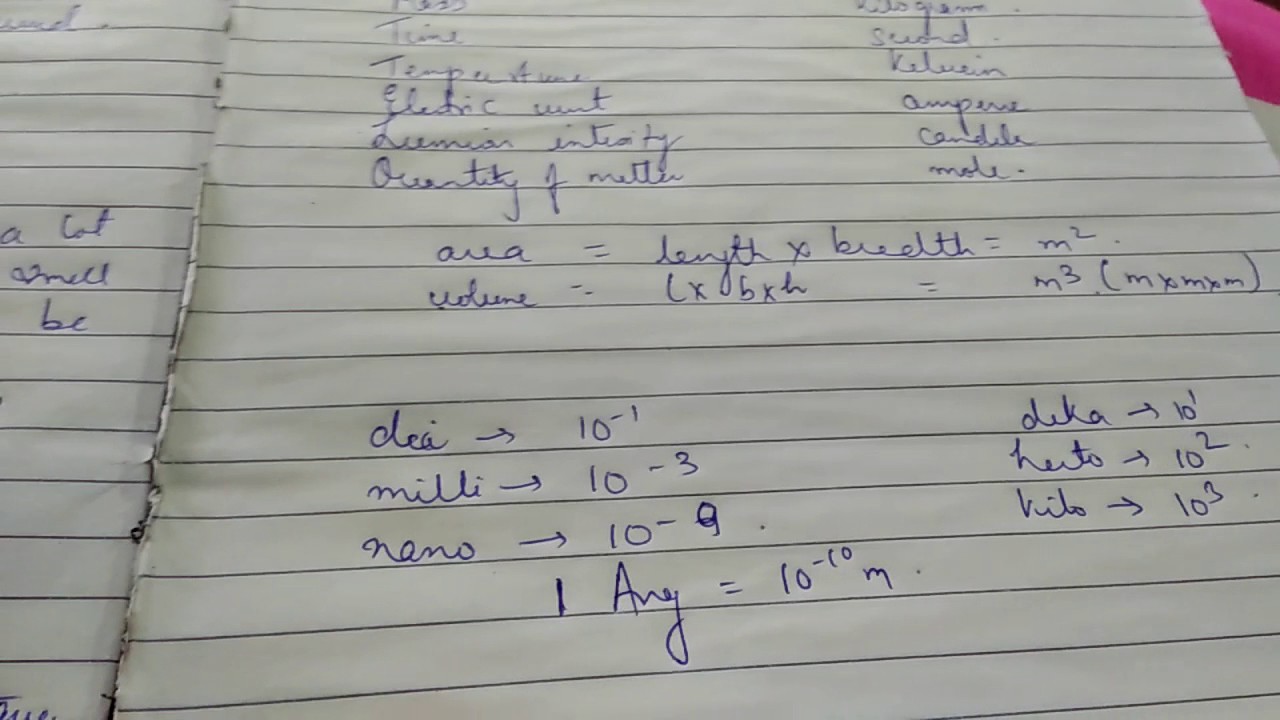 Introduction to Units of Measurement - YouTube