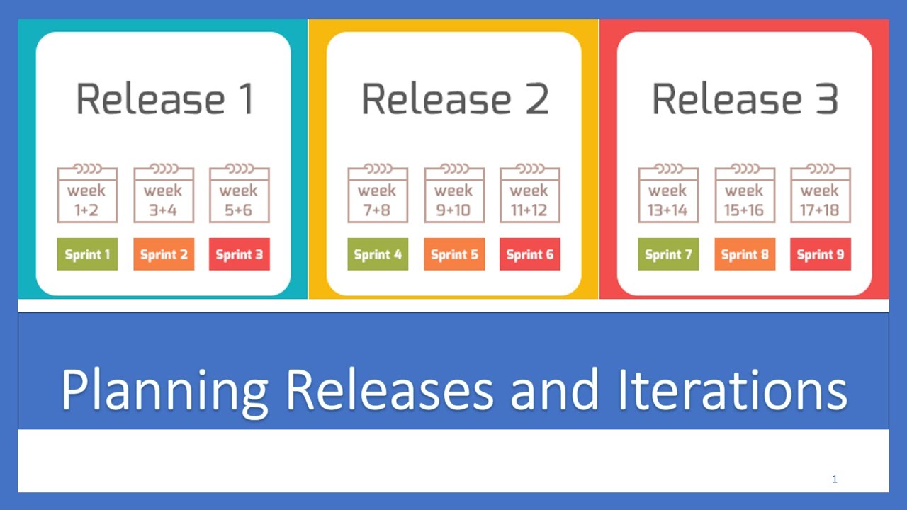 Planning Releases and Iterations - User Stories - YouTube