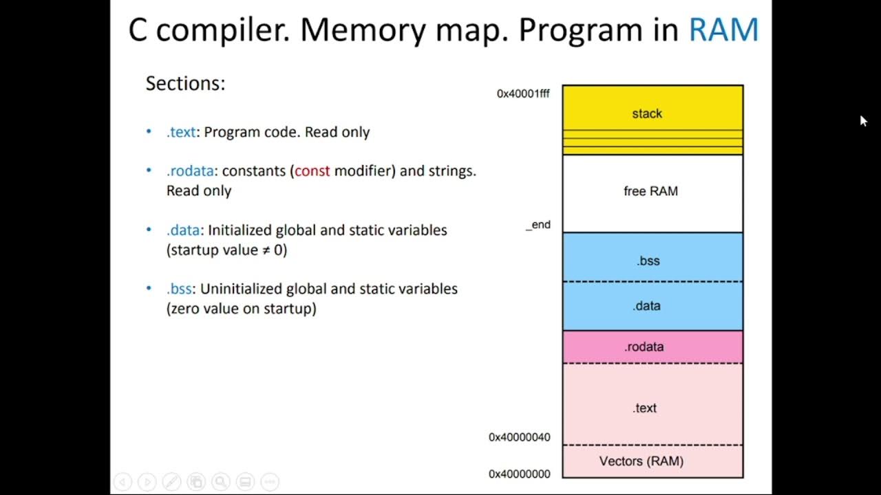 C Basics - Memory segments - YouTube