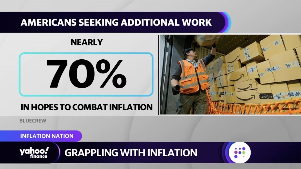 Nearly 70% of Americans seek extra work to offset inflation - YouTube