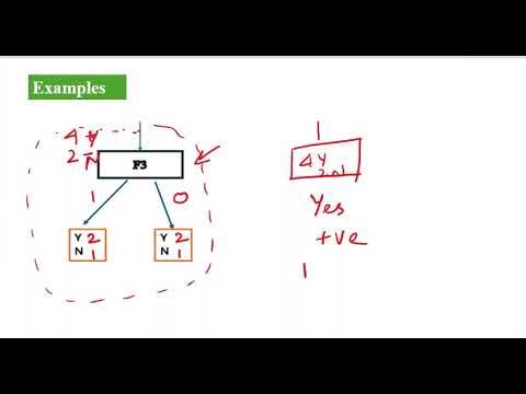 Decision Trees Part 6 | Overfitting - Early stopping and pruning - YouTube