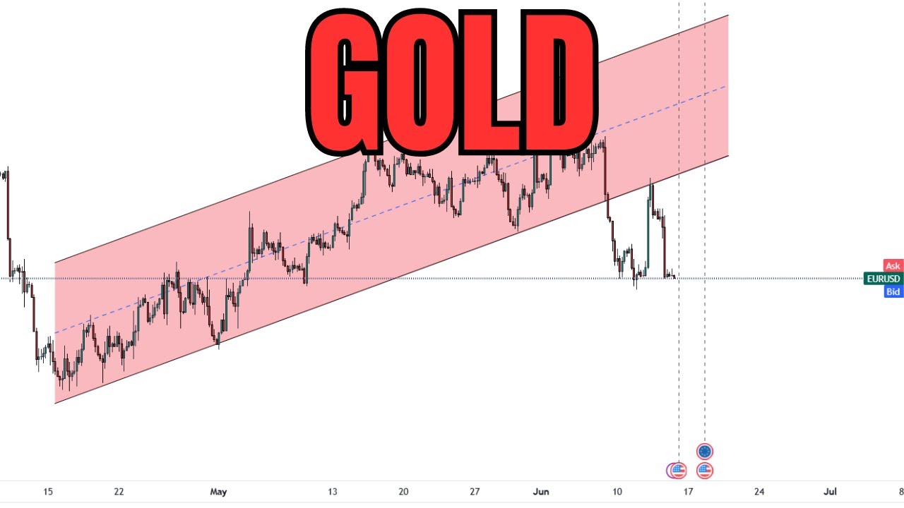 GOLD technical chart analysis -XAUUSD technical chart analysis -GOLD ...