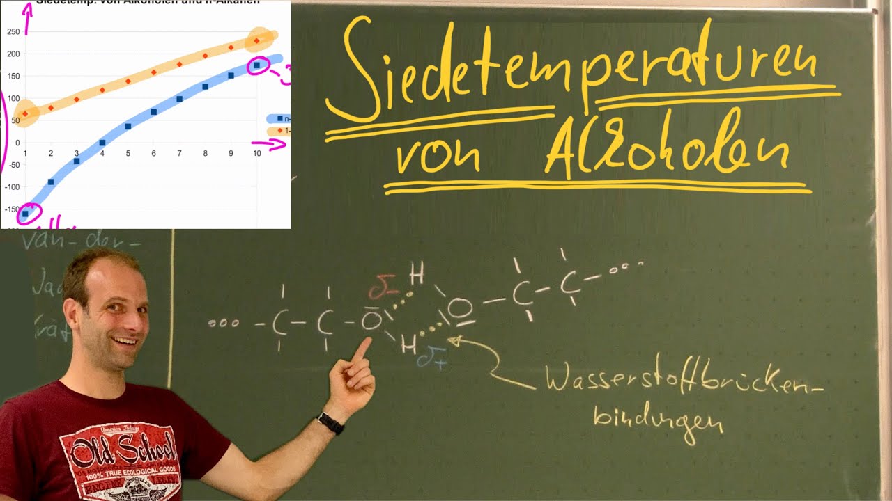 Siedetemperatur von Alkoholen - YouTube