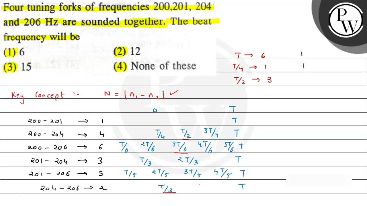 Four tuning forks of frequencies \( 200,201,204 \) and \( 206 \mathrm{~Hz} \) are sounded togeth ...