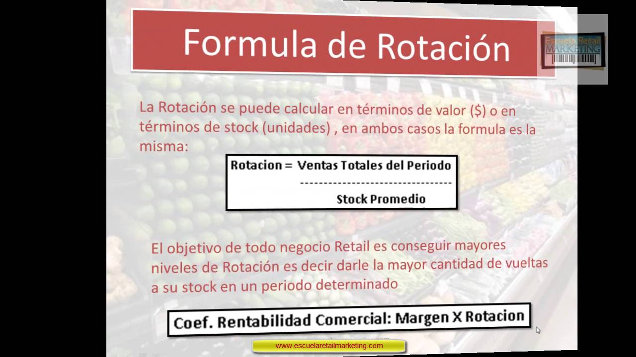 Fórmula De índice De Rotación De Inventario