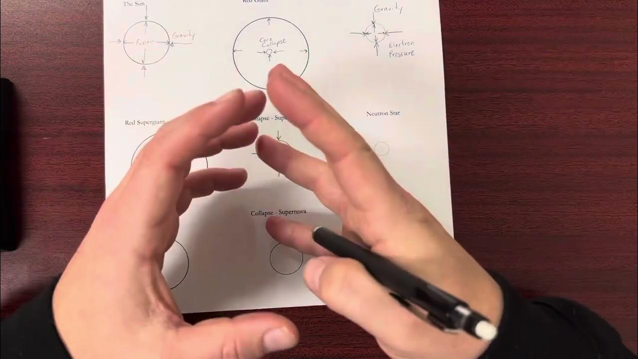 Pressure and Gravity - Stars and Supernova - YouTube