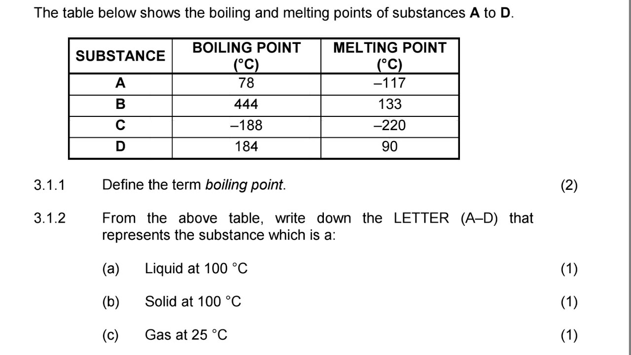 Boiling & Melting Point Questions | Chemistry Exam Revision - YouTube