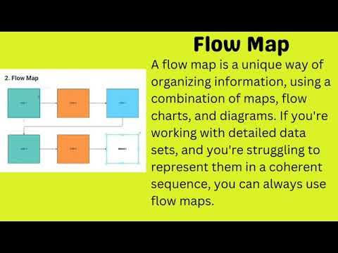 How to make a effective mind mapping - YouTube