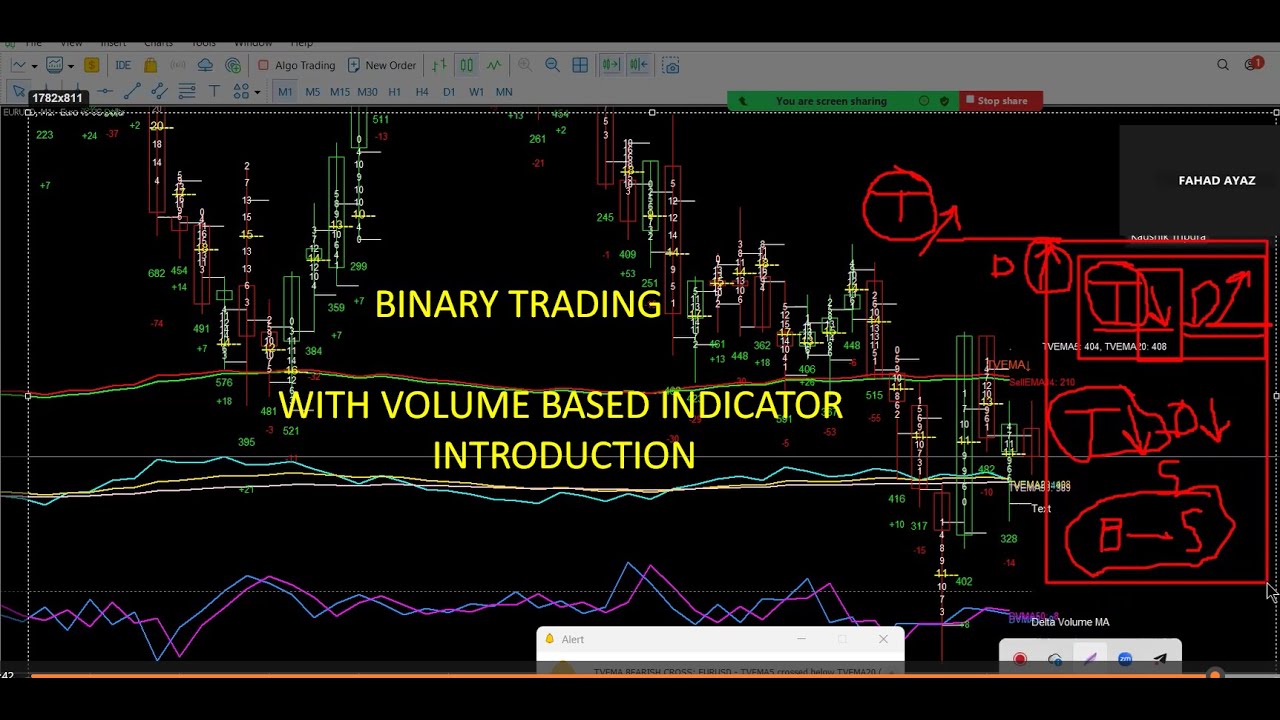 Binary Trading with Volume based Indicator - YouTube