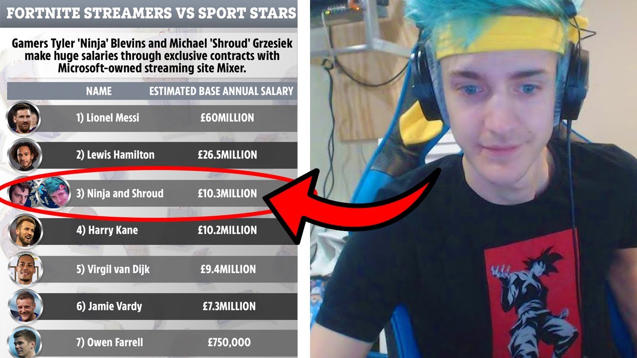 The RICHEST Fortnite Players in the World! - YouTube