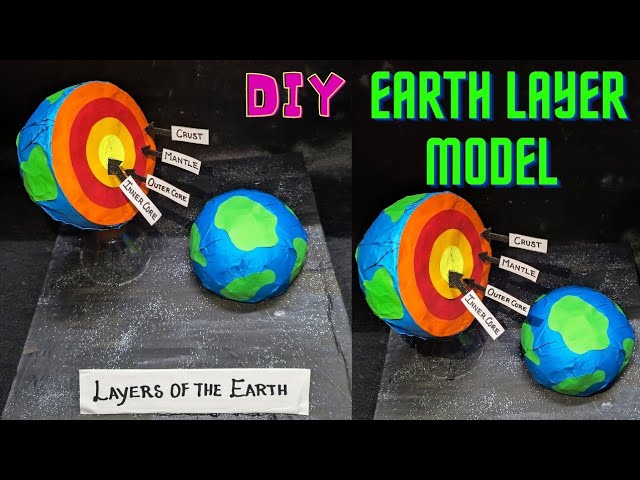 3 Ways To Create A School Project On The Layers Of The Earth