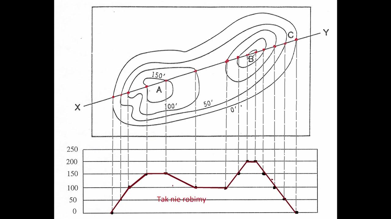 PRZEKRÓJ TERENU - YouTube