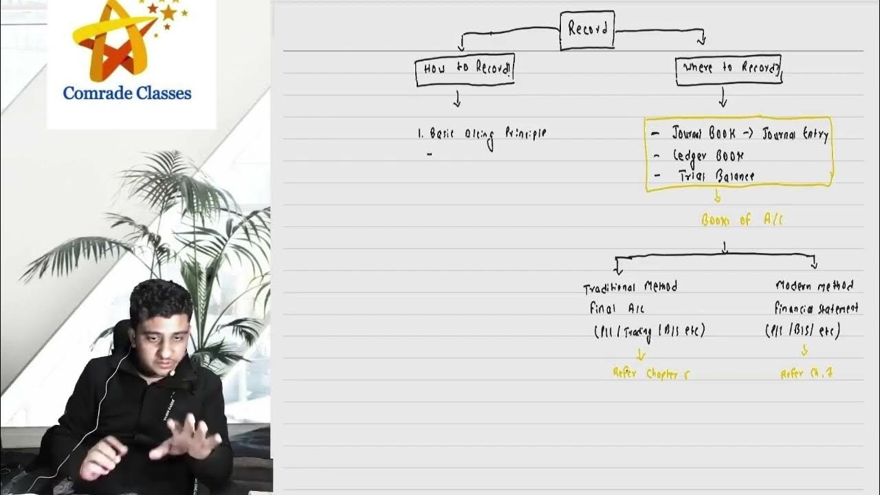 Day 1-Introduction Class - YouTube