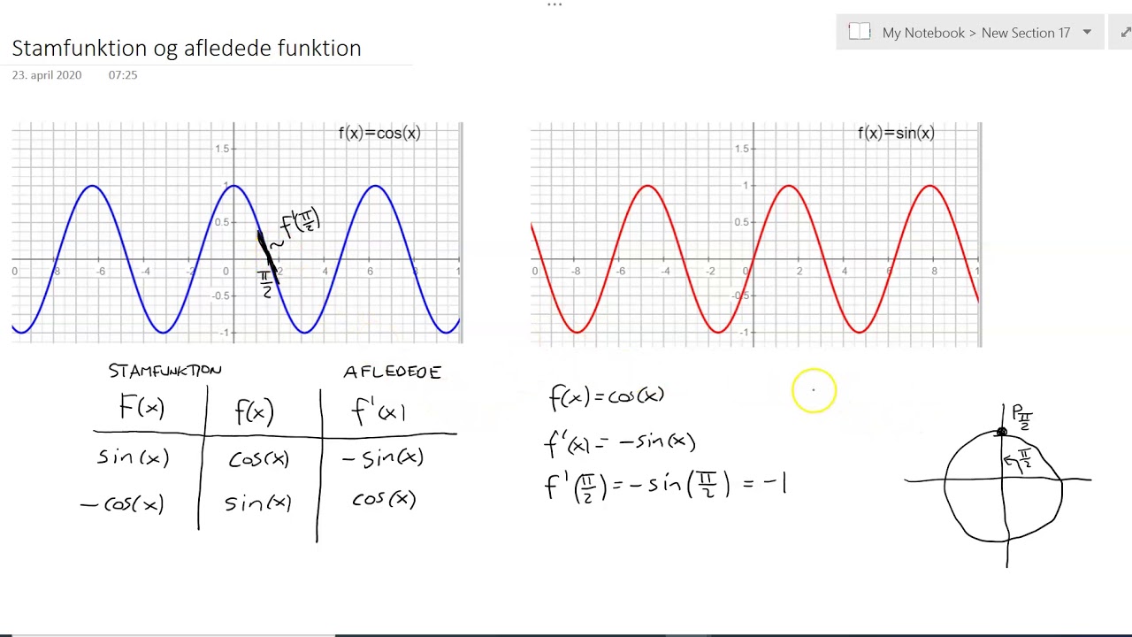 stamfunktion og afledede for cosinus og sinus - YouTube