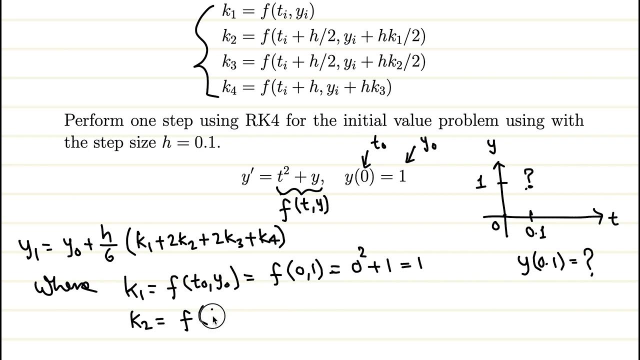 Runge-Kutta (RK4) Method: one example - YouTube
