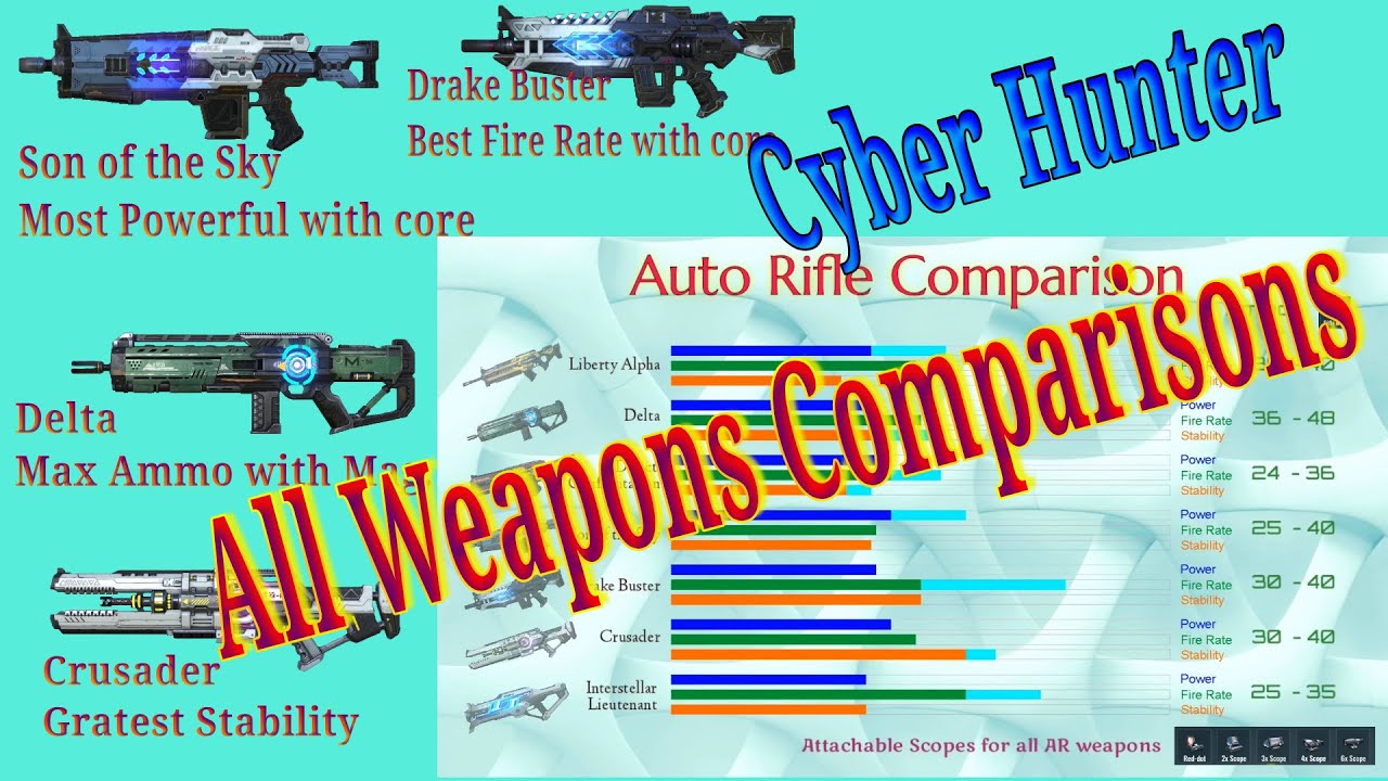 Cyber Hunter - All Weapons Guide - YouTube