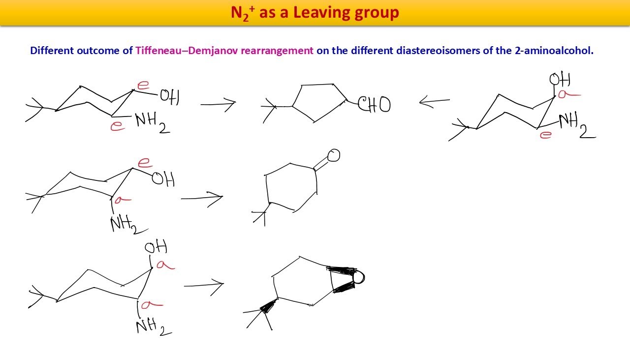 Semi-Pinacol Rearrangement | Tiffeneau–Demjanov | Named reactions | IIT ...