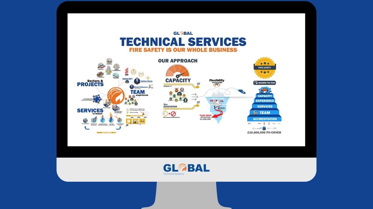 Global Technical Services - YouTube