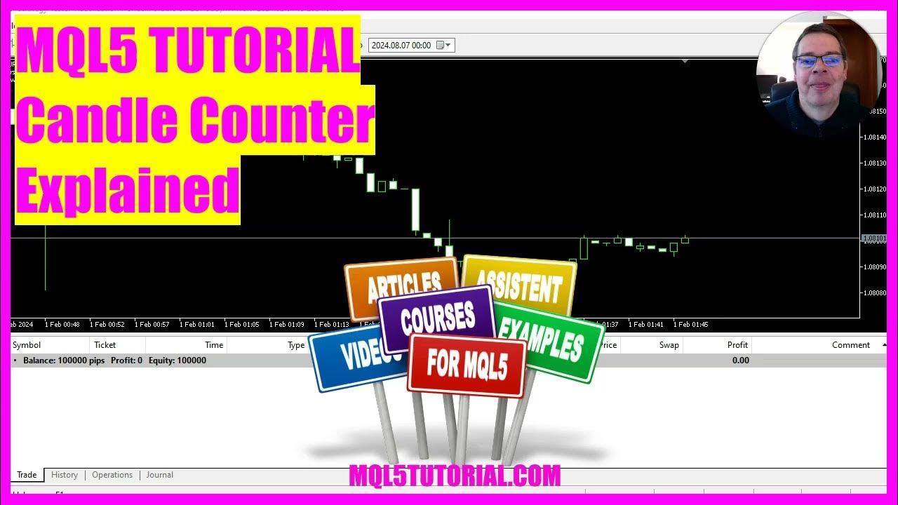 MQL5 TUTORIAL - Candle Counter explained (in 4 min) - YouTube