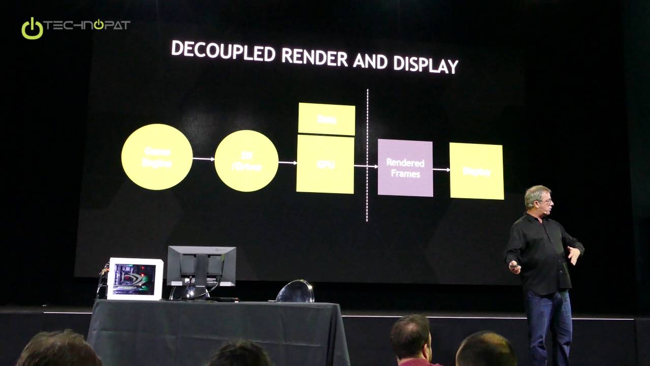 What is NVIDIA Fast Sync? - YouTube