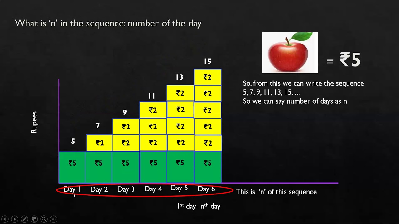 2.sequence AP - YouTube