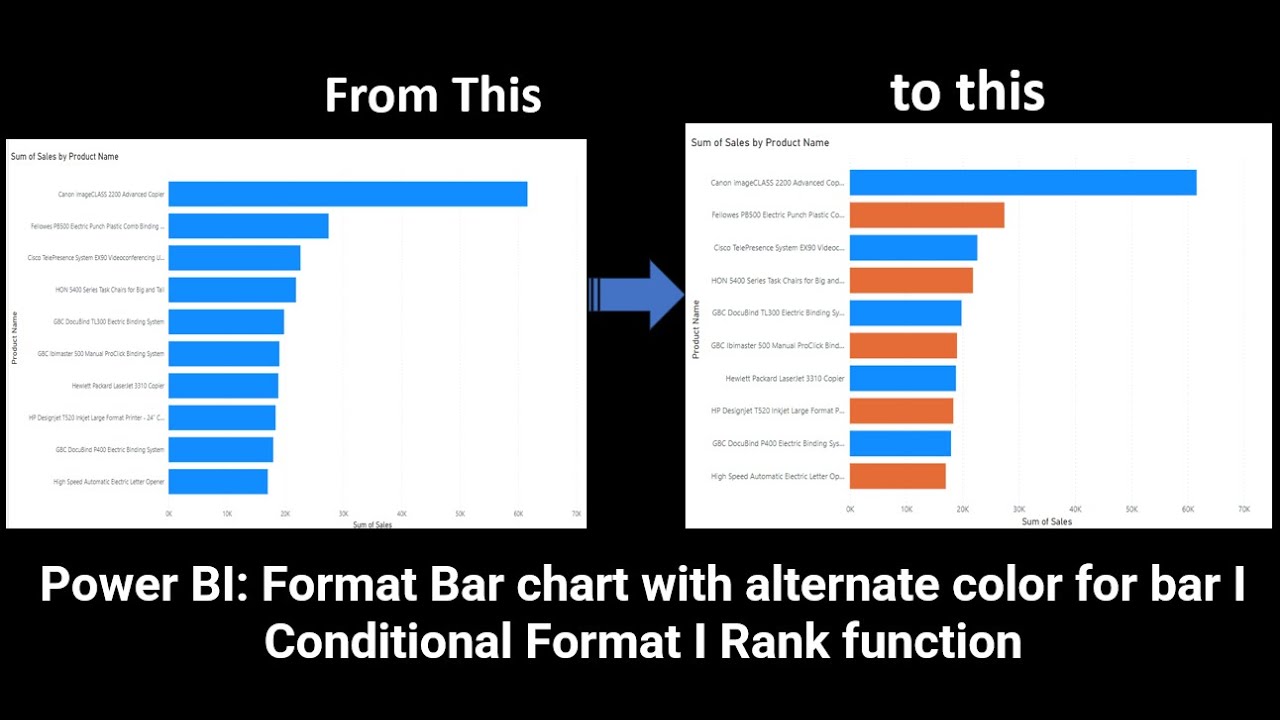 Power BI: Format Bar chart with alternate color for bar I Conditional ...