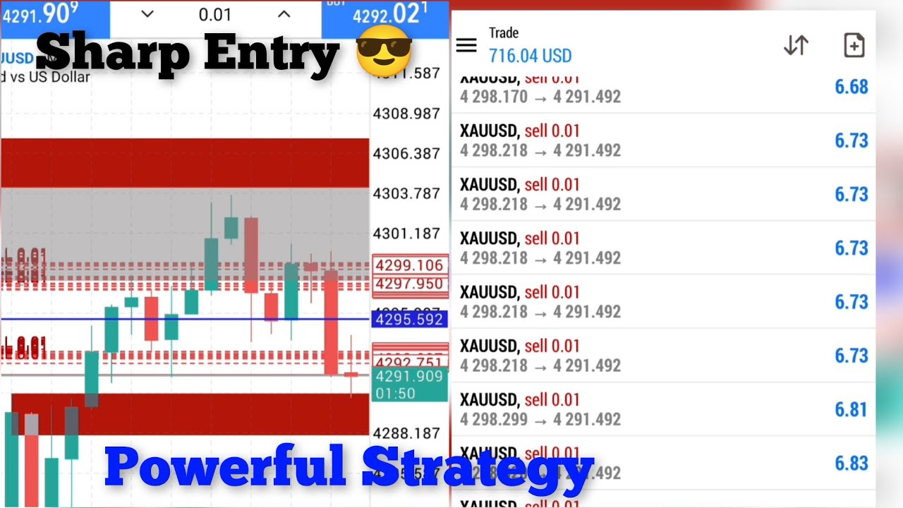 Best Scalping Forex Trading Strategy | Sharp Entry on XAUUSD(Gold) # ...