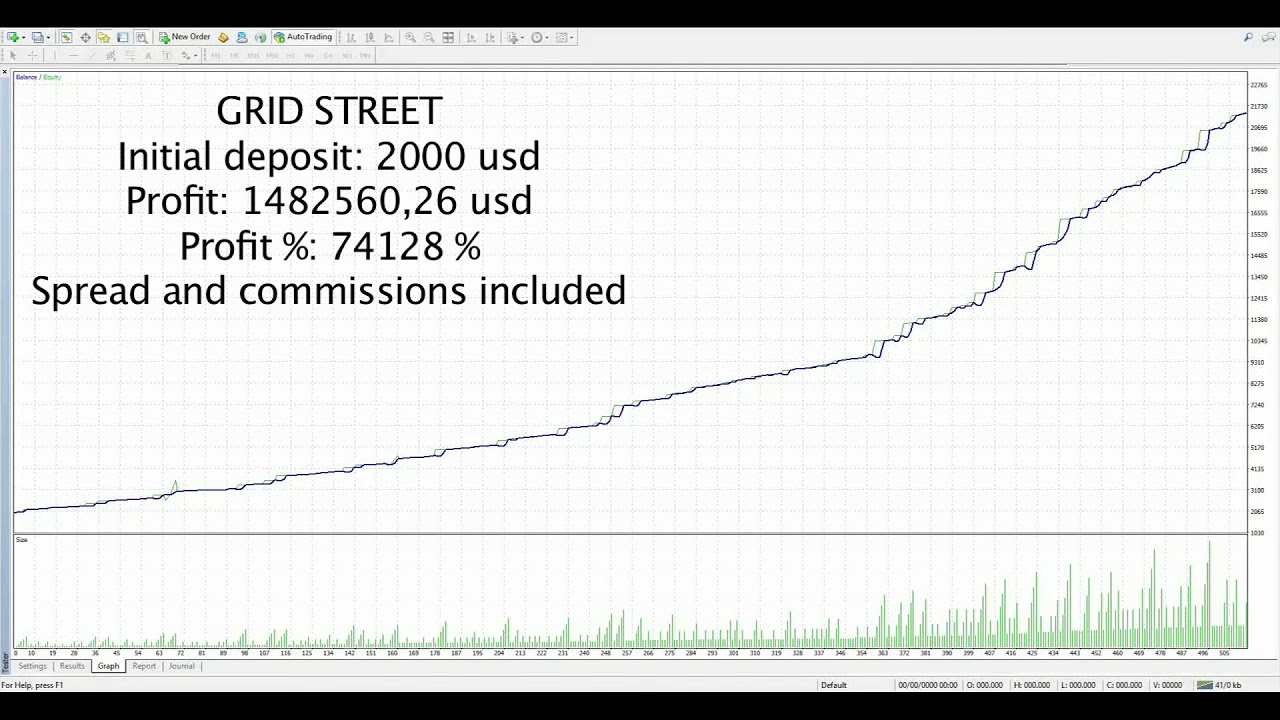 Grid Street - Forex Robot - YouTube