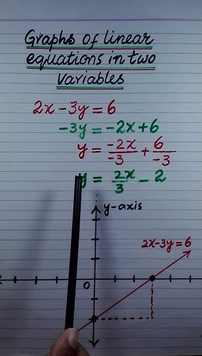 Graphs of linear equations in two variables |Secondary Maths |Maths ...