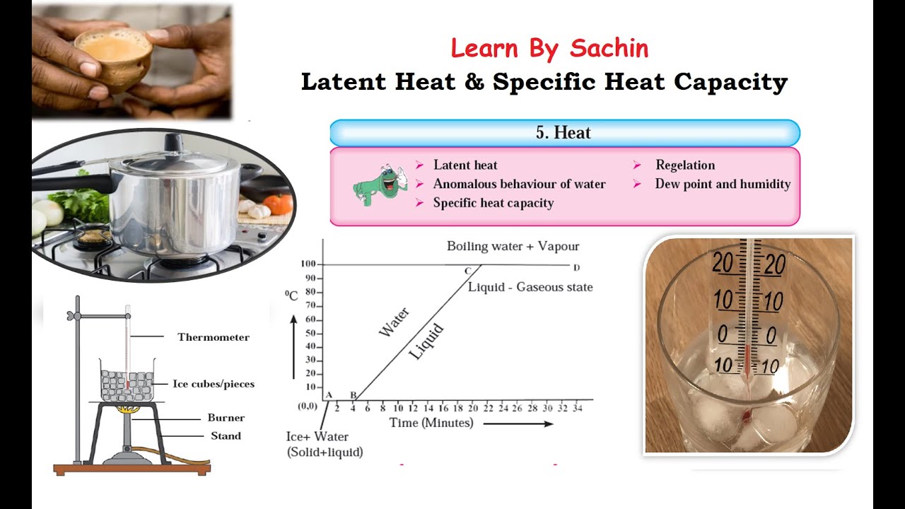 Latent Heat|Specific Heat Capacity|Heat & Temperature|Class 10 |Science ...
