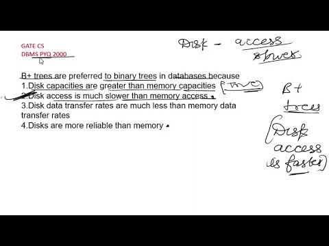 DBMS PYQ GATE CSE 1999 - YouTube