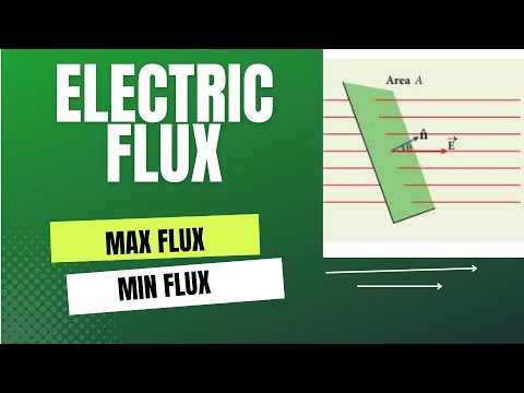Class 12th Ch#12 what is electric flux ? How maximum and minimum flux ...