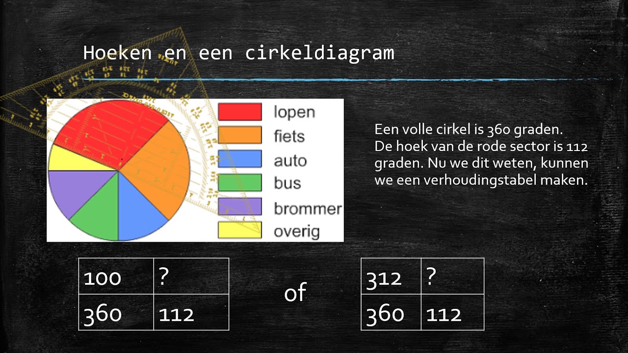 De cirkeldiagram, 2 havo/vwo, H6 par. 2 - YouTube