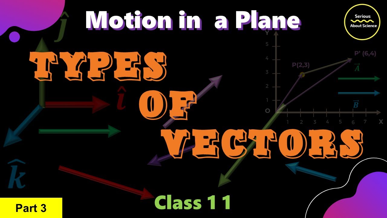 Types of Vectors || Class 11 || Motion in a Plane | Part 3 | NCERT ...