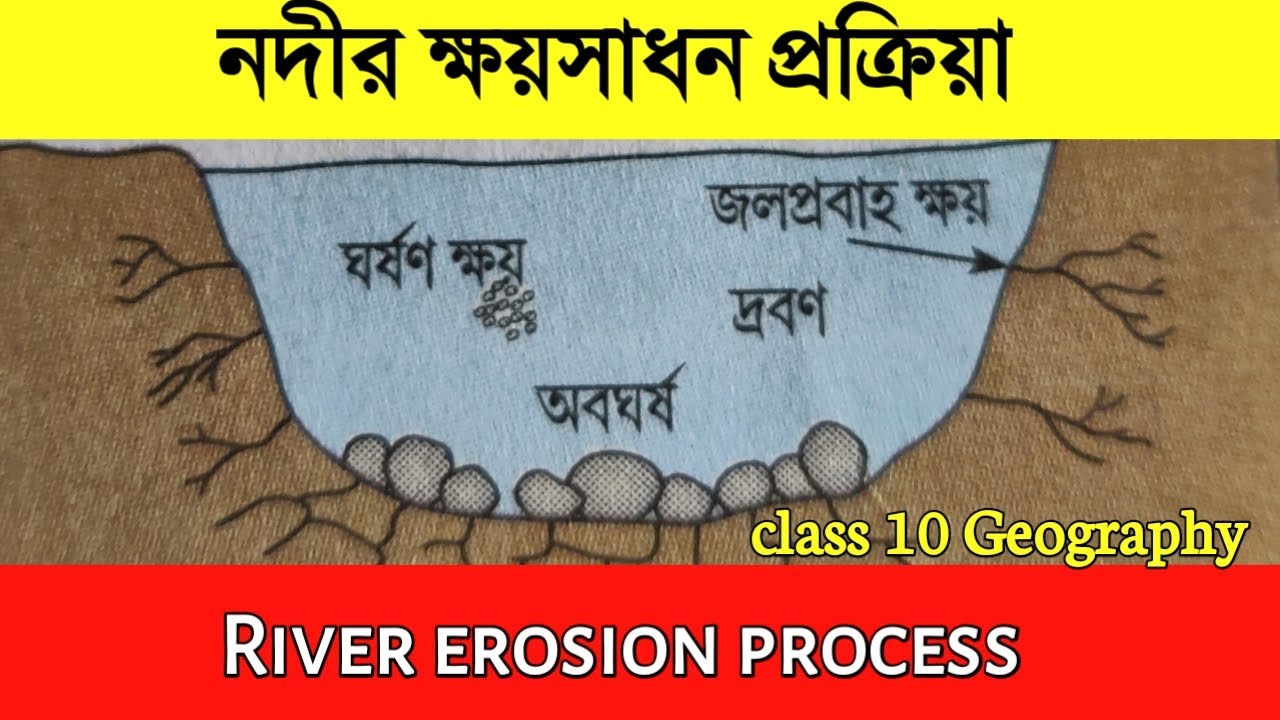 River erosion processes/River processes geography/River processes ...
