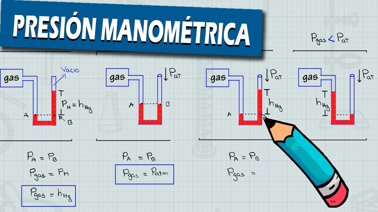 (3/20) Conceptos de Presión Manométrica, Manómetro. Pressure Concepts ...