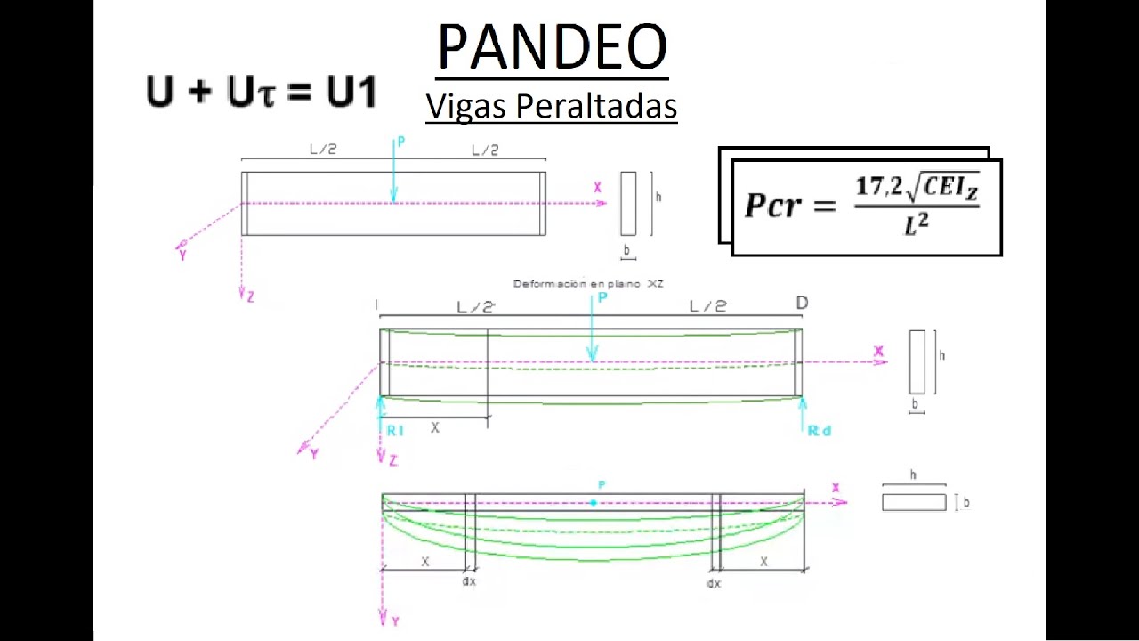 Pandeo de Vigas Peraltadas sin Apoyos Laterales - Resistencia de ...