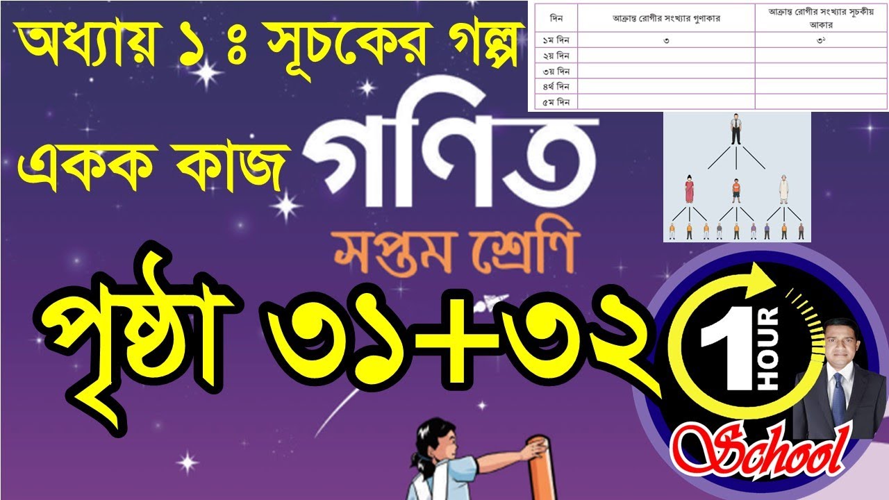 Math class 7 chapter 1 Page 31+32, Class 7 Math Chapter 1, Math new curriculum, 1 Hour School ...