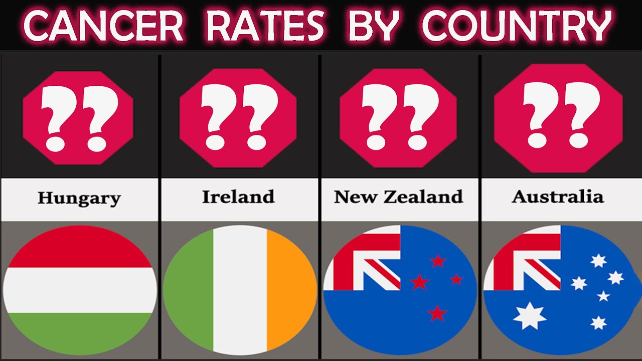 Comparison: Highest Cancer Rates by Country 2021 - YouTube