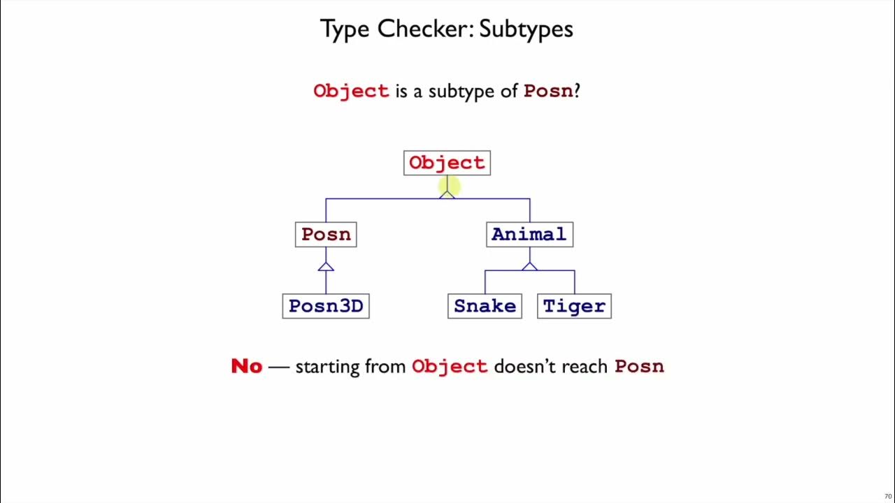Shplait Typed Class 5 - subtypes - YouTube