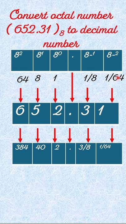 Unlocking Octals: Step-by-Step Guide to Converting Octal to Decimal ...