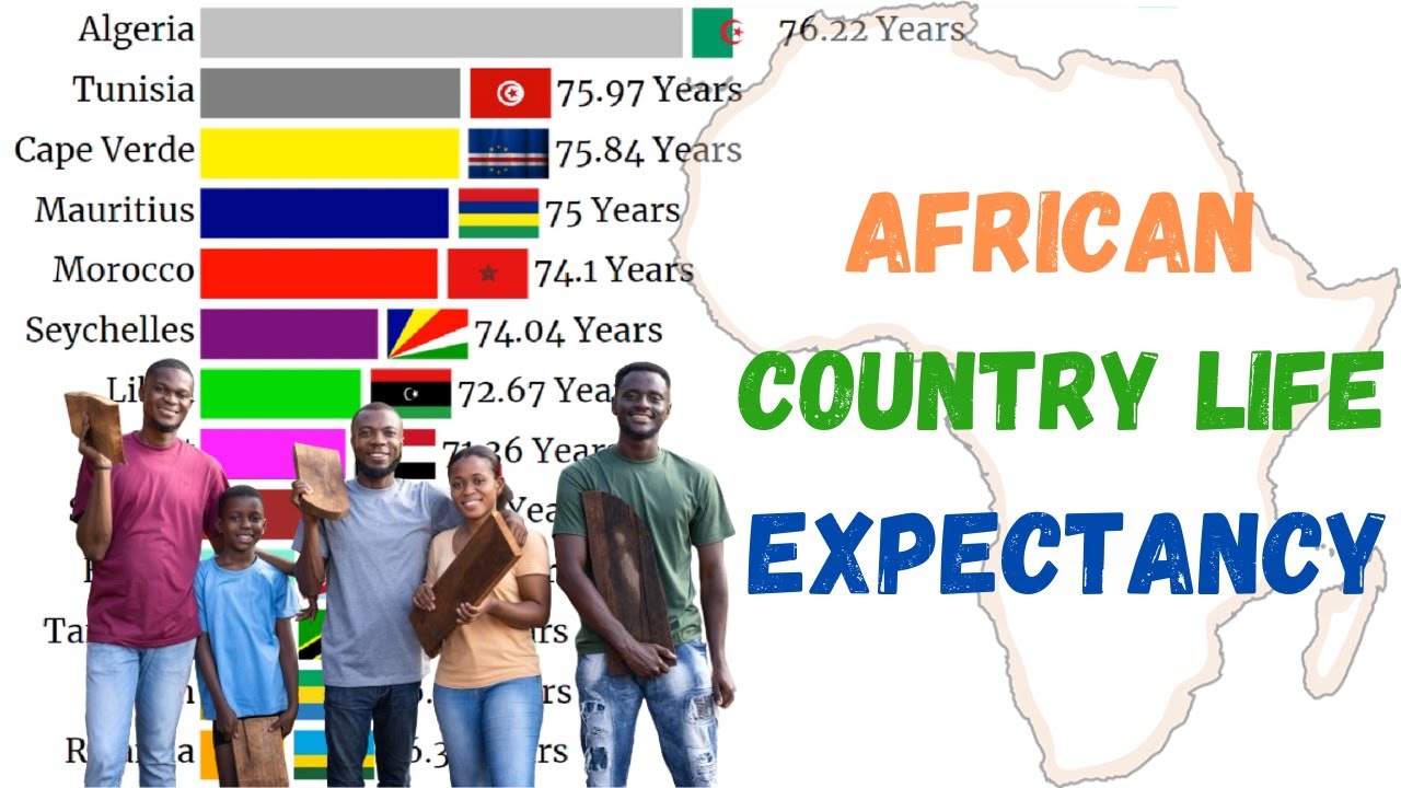Highest Life Expectancy Africa | African Country Life Expectancy| Life ...