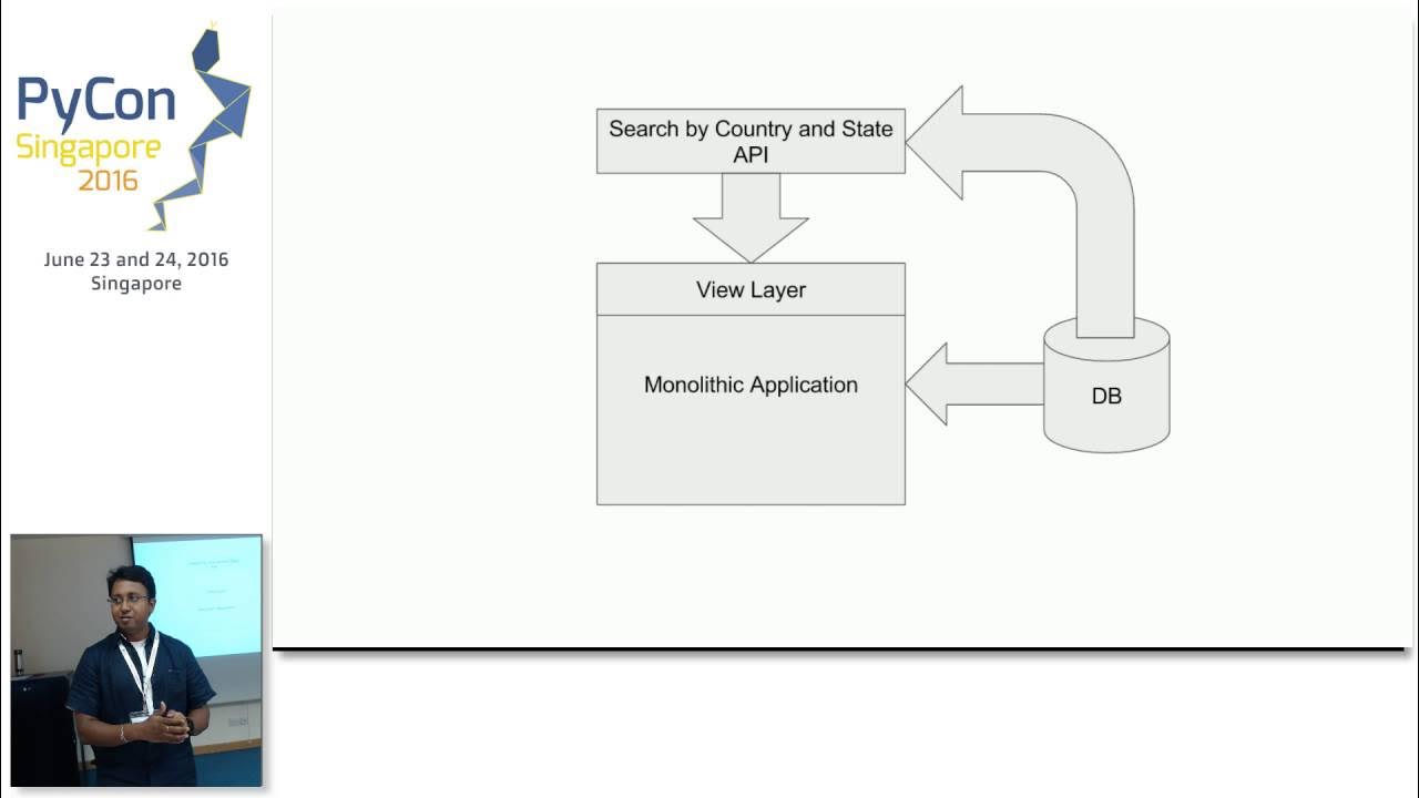 Python in the MicroServices world - PyConSG 2016 - YouTube