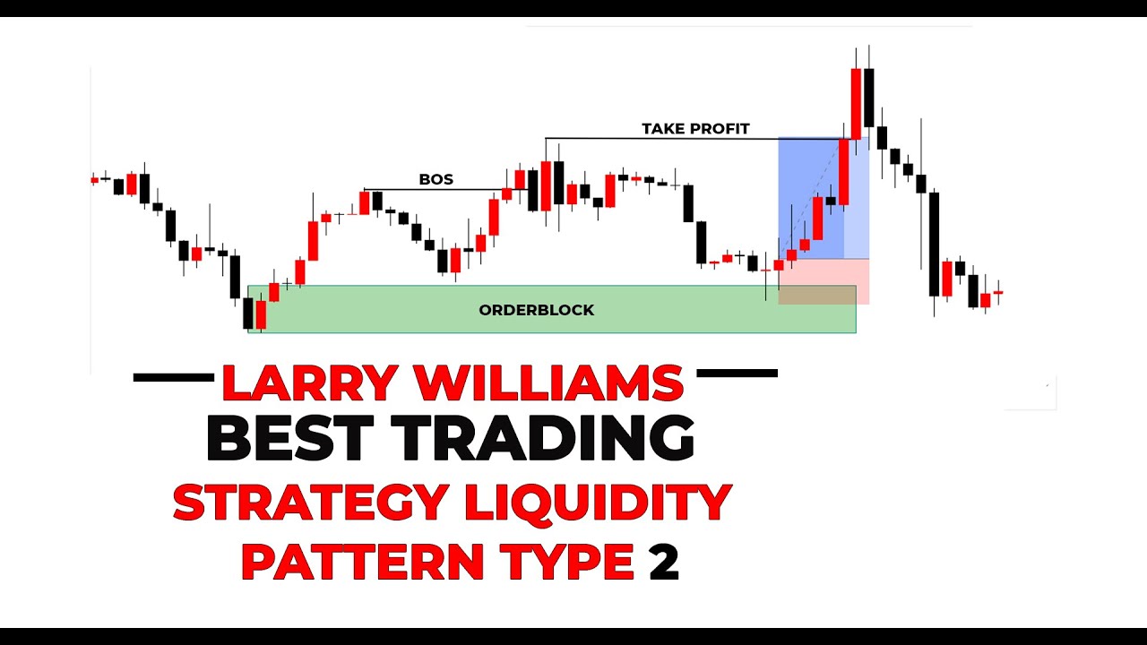 Mastering Trading: Larry Williams Most Best Strategy for Daily ...