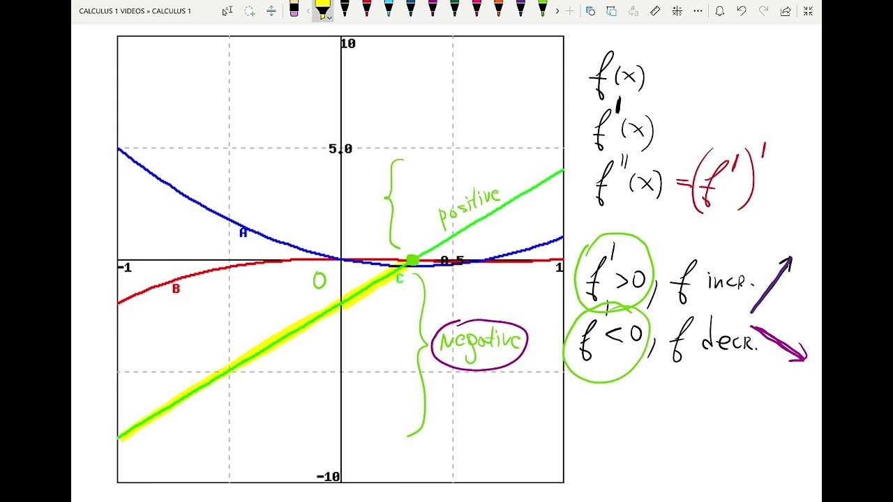 MAT265 2 2 2 F x Vs F x Vs f x Via Graphs YouTube mat265-2-2-2-f-x-vs-f-x-vs-f-x-via-graphs-youtube