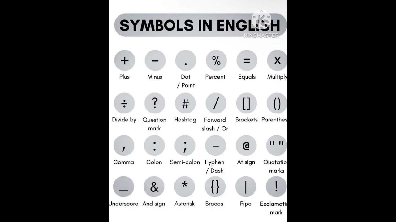 Symbols of keyboard in english,#learnmorecaddesign #youtube # ...