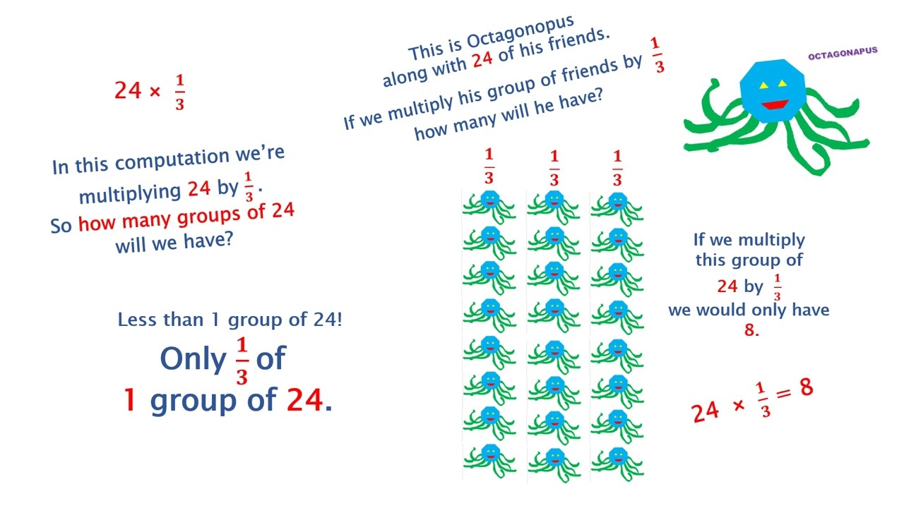 The Difference Between Multiplication And Division Involving Fractions the-difference-between-multiplication-and-division-involving-fractions